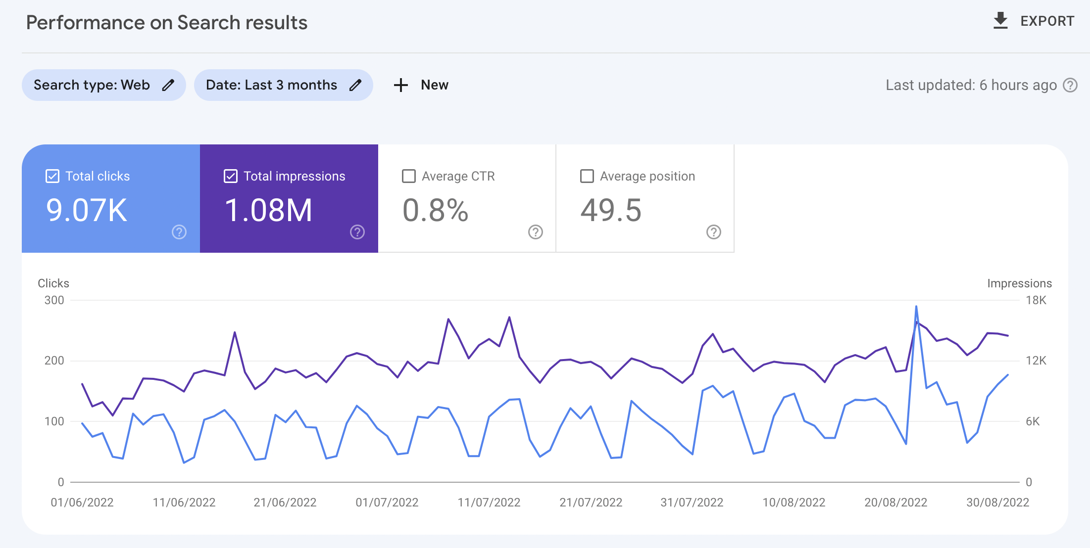 Using Google Analytics (GA4) and Google Search Console in Your Next PR Campaign